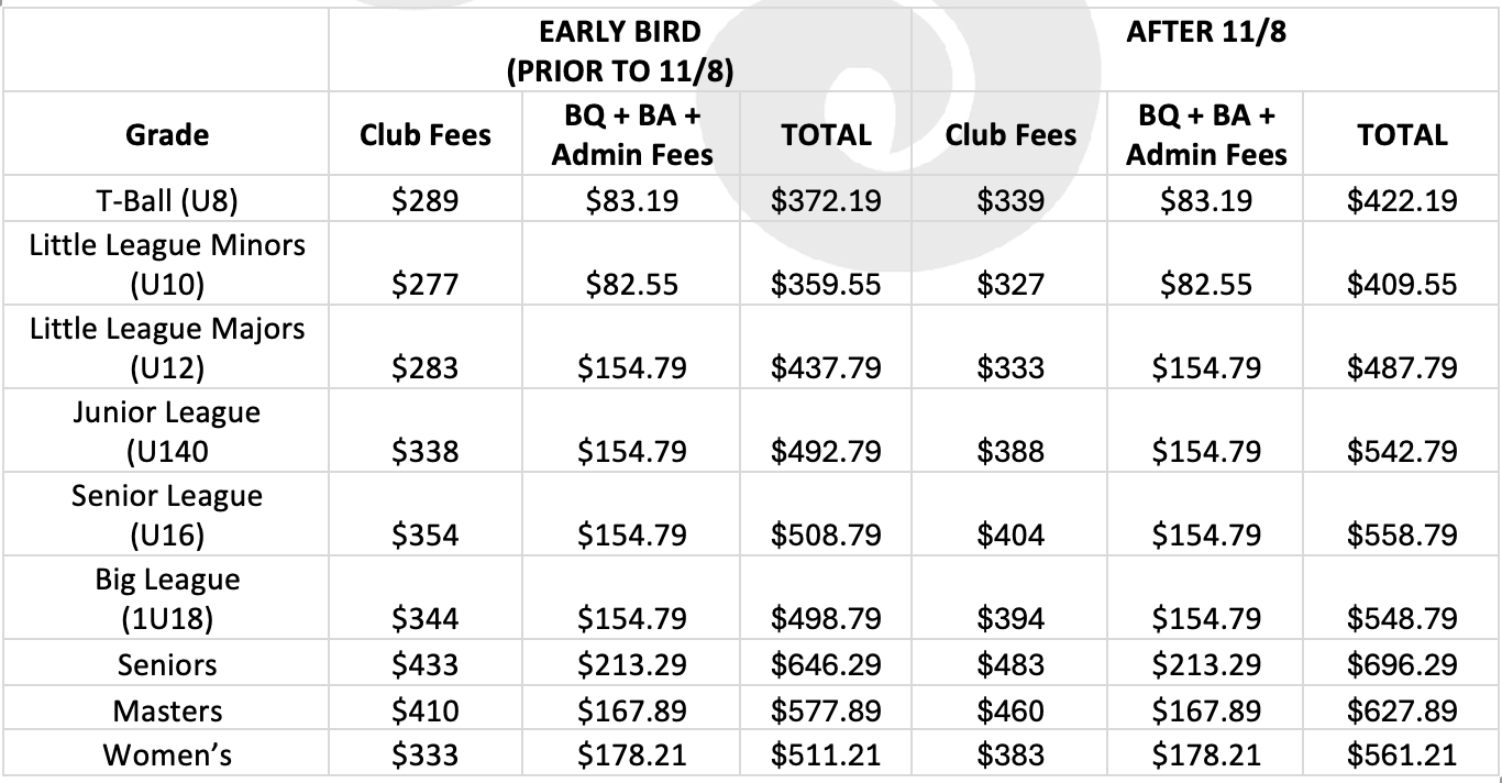 Register for 2024/2025 Season - All Stars Baseball Club